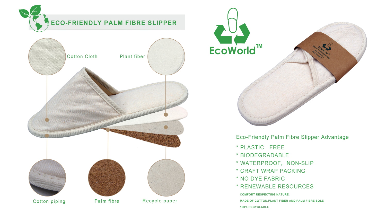 Natural Eco friendly Biodegradable palm fibre sole Hotel slippers-News